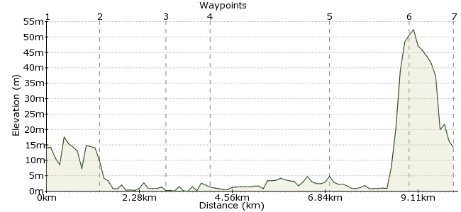 Round walk from Stone in Oxney - Car Free Walks